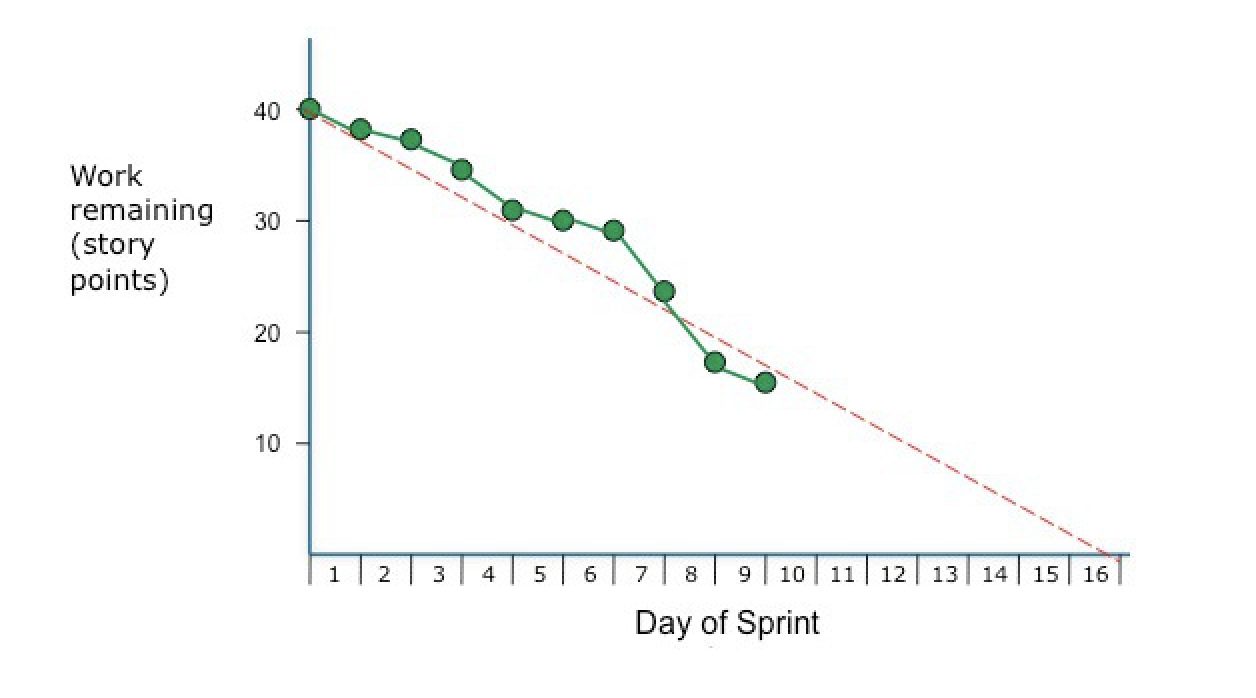 Como implementar o Scrum na sua empresa? | BossaBox