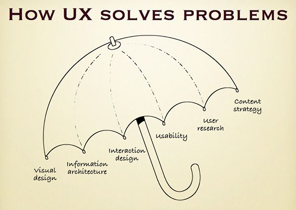 how ux solves problems | BossaBox