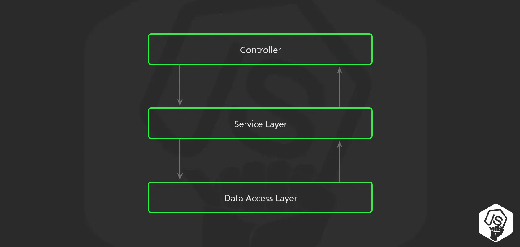 Arquitetura de projeto node.js à prova de balas | BossaBox
